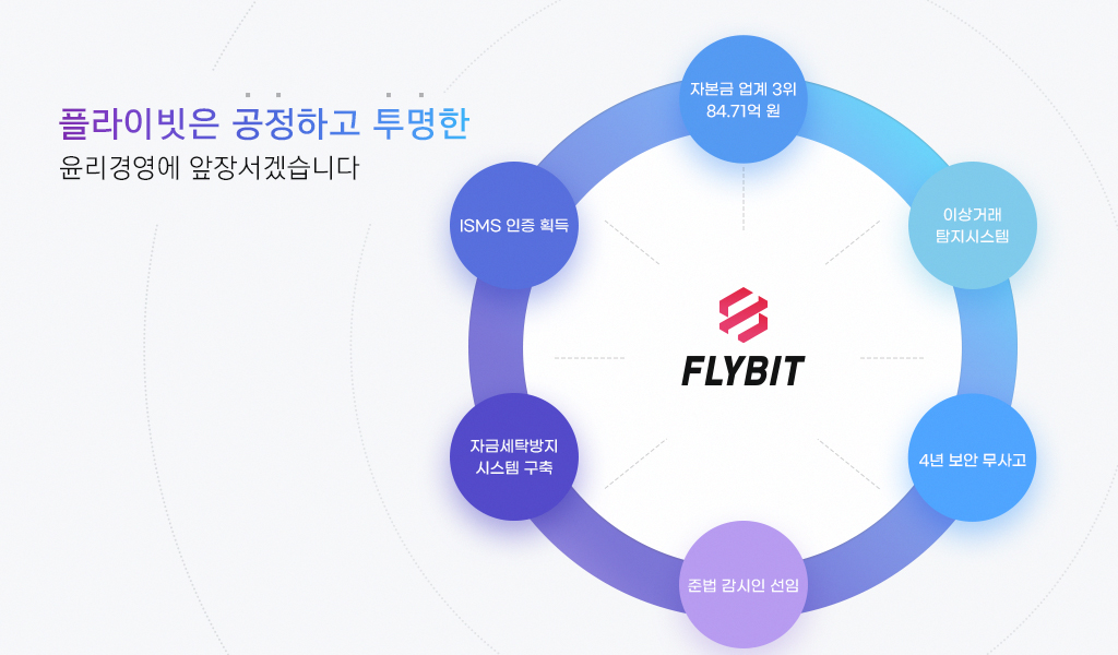 플라이빗, 모든 임직원 “가상자산 내부 거래 행위 금지” 의무화 – Flybit Help Center